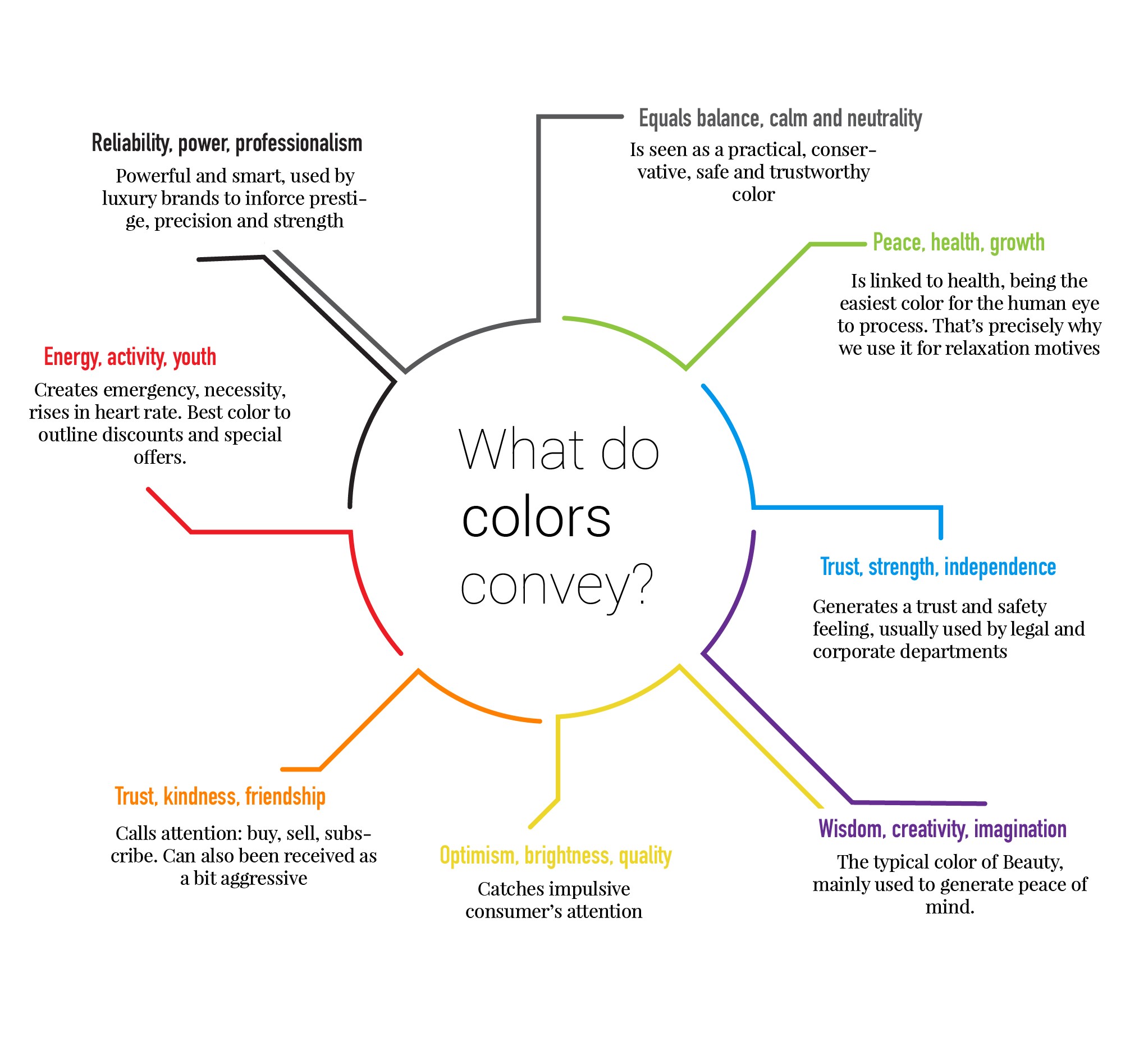 Colour psychology: how does it affect sales? - Blog Termix Spain